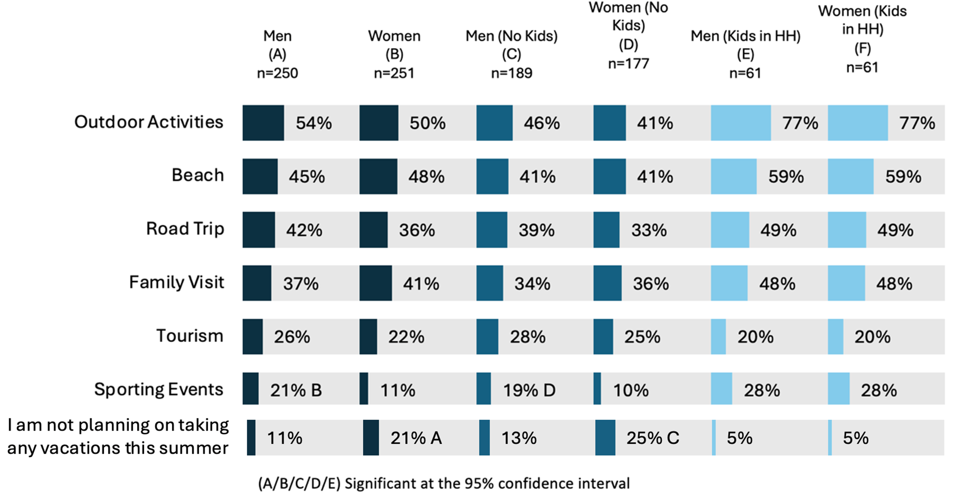 Summer's Influence on Relaxation for All Ages and Families
